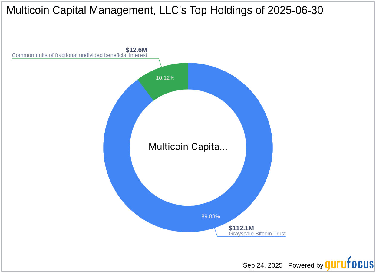 Multicoin Capital Management, LLC's Strategic Acquisition of For