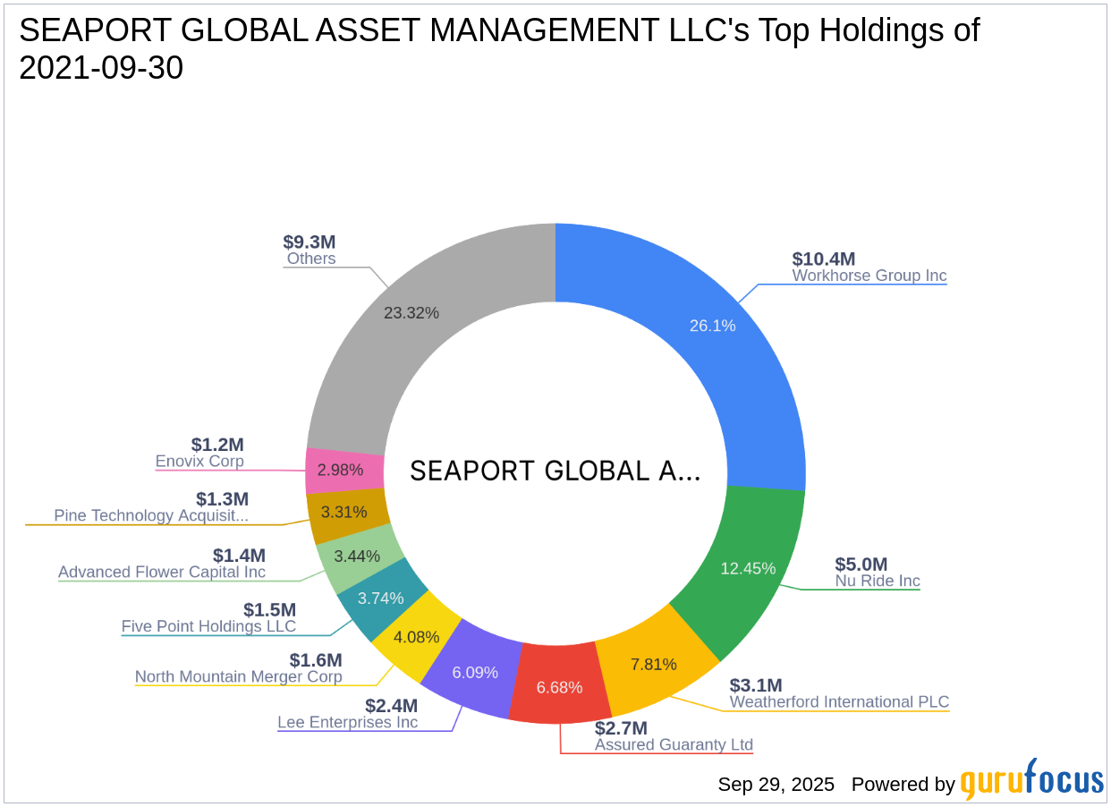 SEAPORT GLOBAL ASSET MANAGEMENT LLC Reduces Stake in ScanTech AI