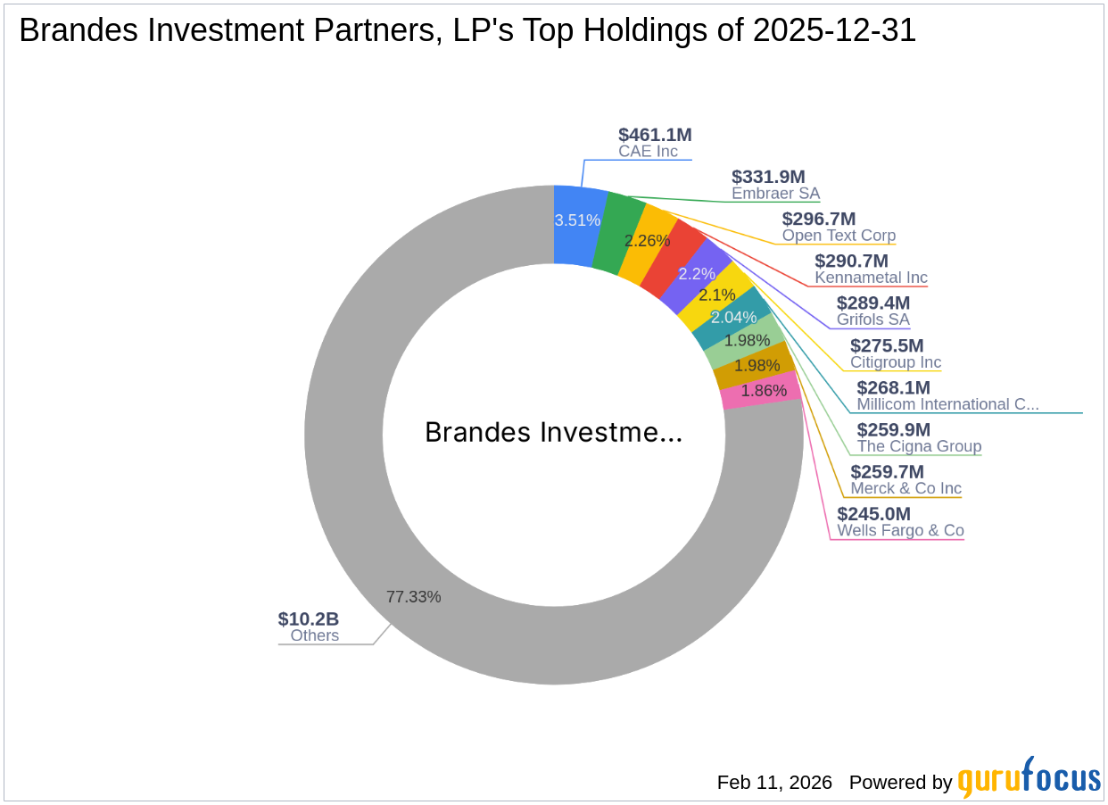 Brandes Investment Partners, LP's Strategic Moves: Progressive C