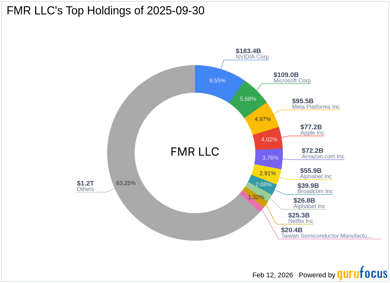 FMR LLC's Strategic Acquisition in Caris Life Sciences Inc.