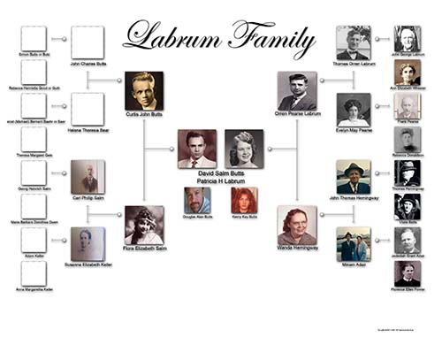 Genealogy Wall Charts