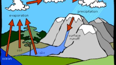 H2O for Life | Lesson Plans - Science - Elementary School