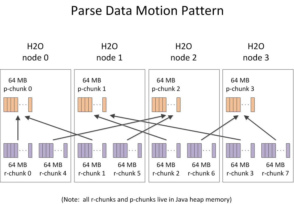 Parse Overview — H2O Documentation 2.9.0.1711 documentation