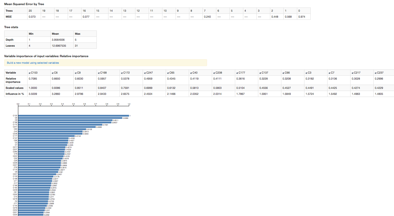 GBM Tutorial — H2O Documentation 2.9.0.1732 documentation