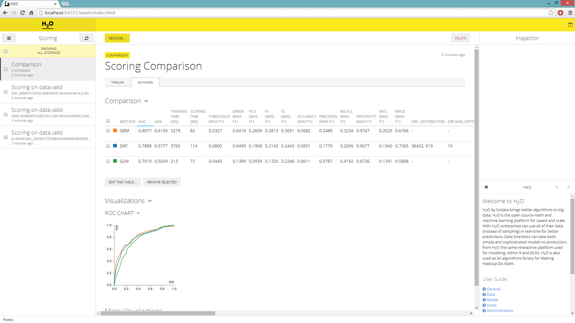 Multimodel Scoring Tutorial — H2O Documentation 2.9.0.1744 documentation