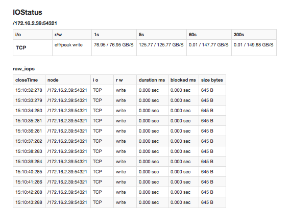 Admin: Cluster I/O — H2O Documentation 2.9.0.1752 documentation