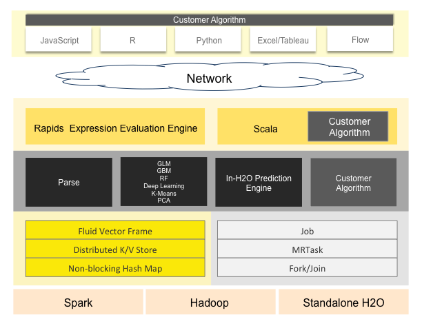 H2O Architecture — H2O 3.27.0.4739 documentation