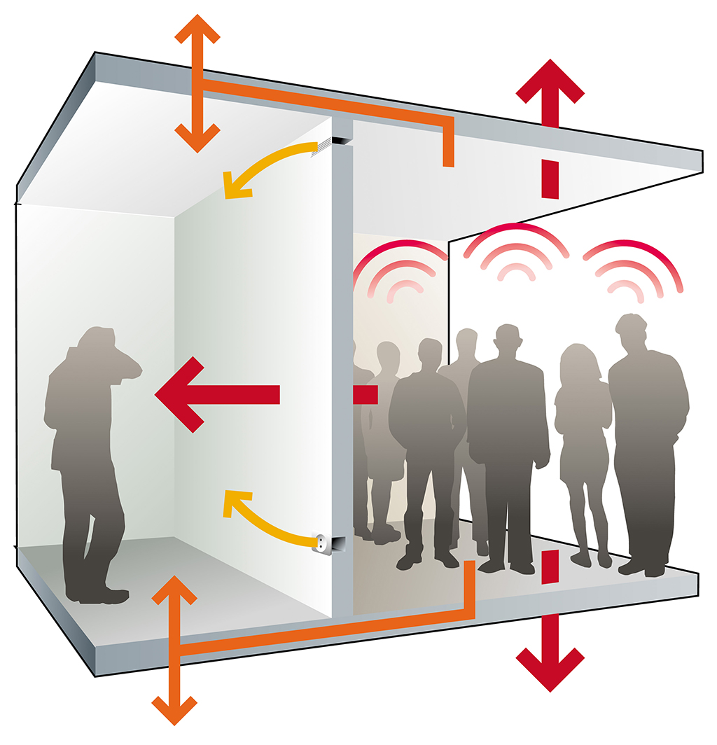 Architectural Acoustics – Design and Construction - HalfMoon Education, Inc