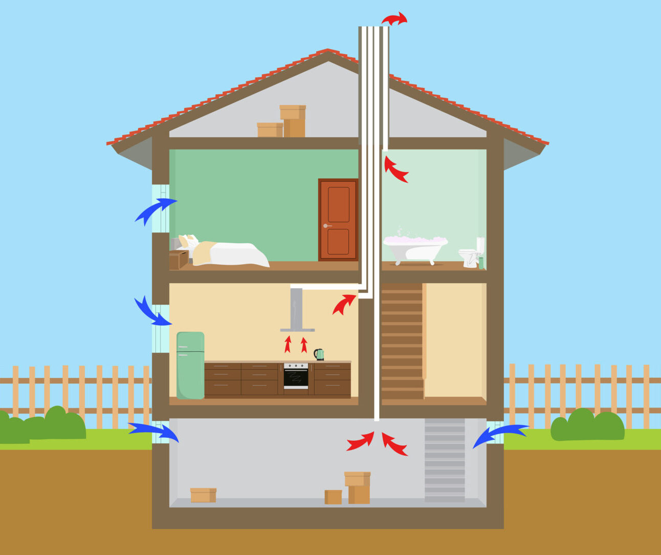 How to Design Using Natural Ventilation - HalfMoon Education, Inc