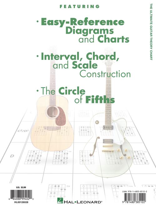 The Ultimate Guitar Theory Chart – Partituras MX