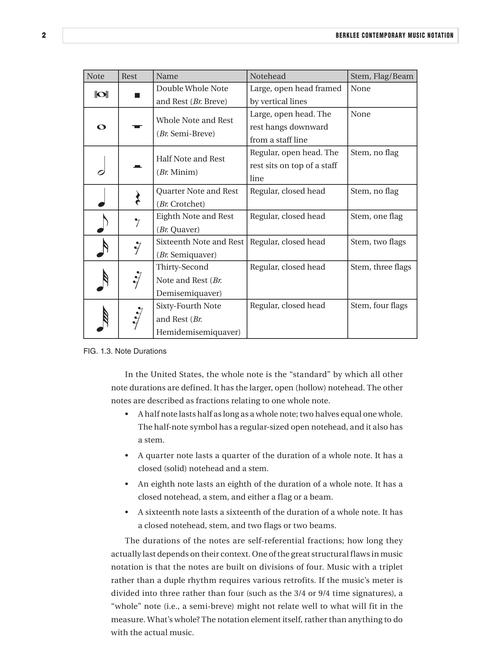 Berklee Contemporary Music Notation - Willis Music Store