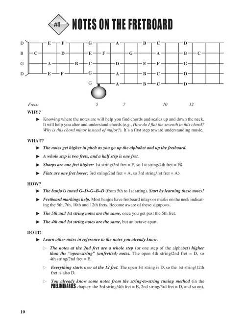 Fretboard Roadmaps - 5-String Banjo The Essential Patterns That All the ...