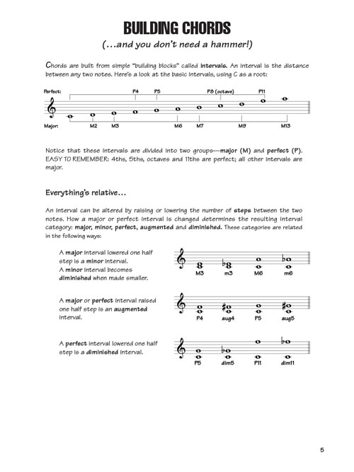 FastTrack Keyboard Method - Chords & Scales - Willis Music Store