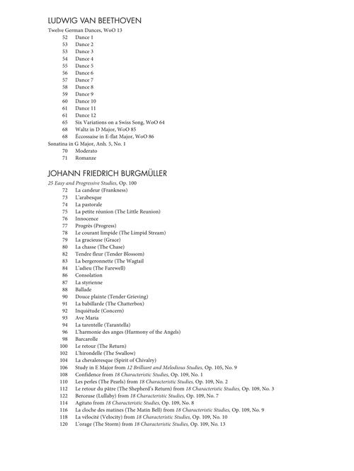 The Giant Book of Intermediate Classical Piano Music Schirmer's Library ...