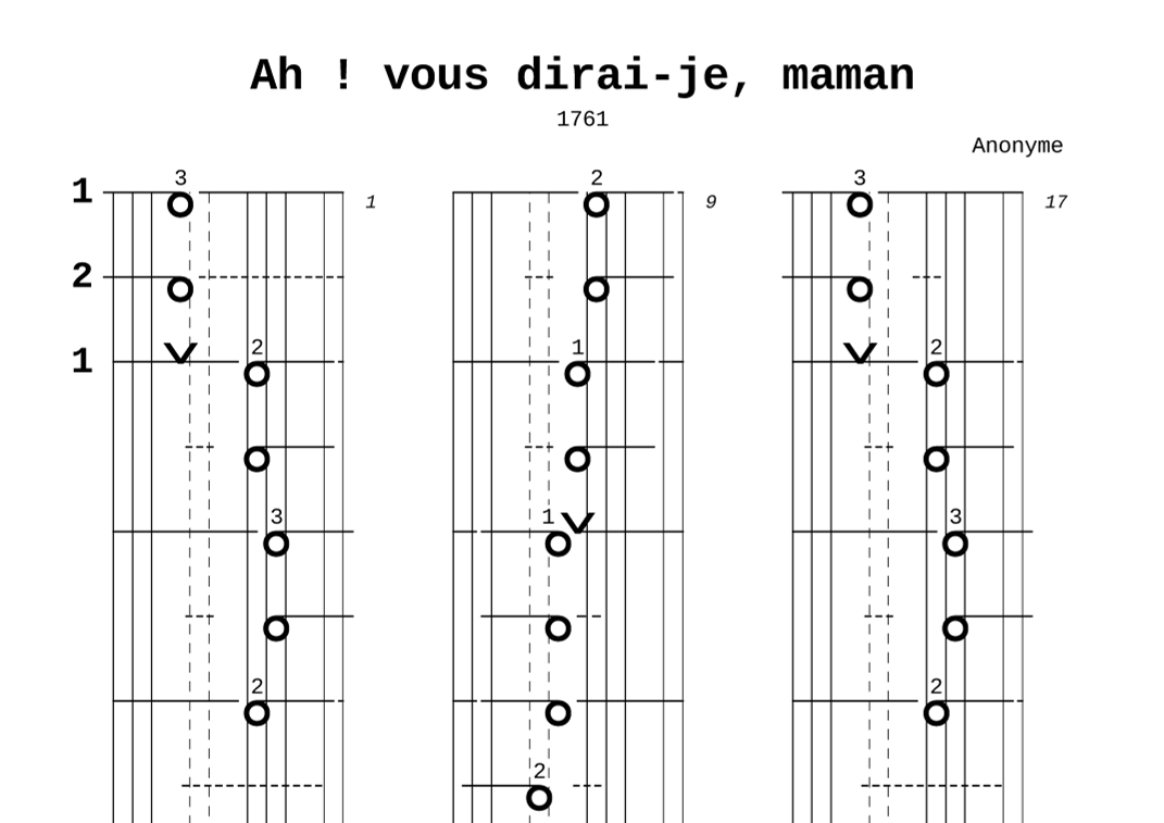 Ah ! vous dirai-je, maman (arr. NATHpiANo by Anonyme Sheet Music for ...