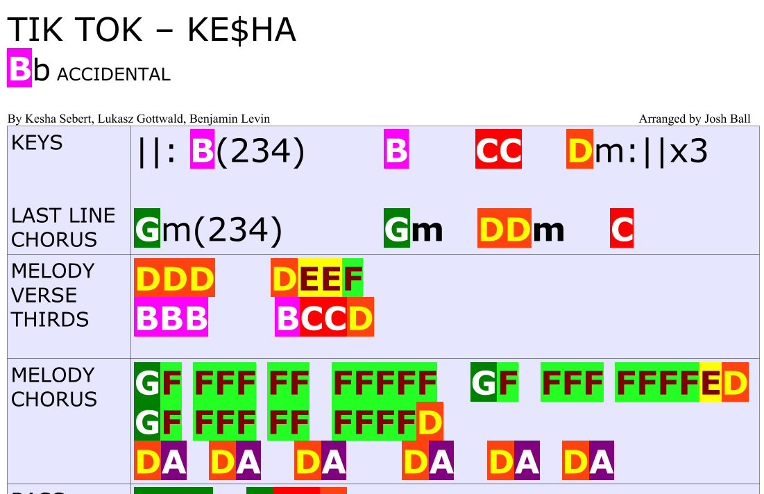Tik Tok (arr. Josh Ball) by Ke$ha Sheet Music for Orff instruments at ...