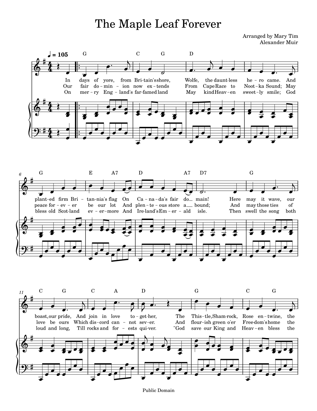 The Maple Leaf Forever (arr. Unknown) von Unknown Noten zum Klavier ...