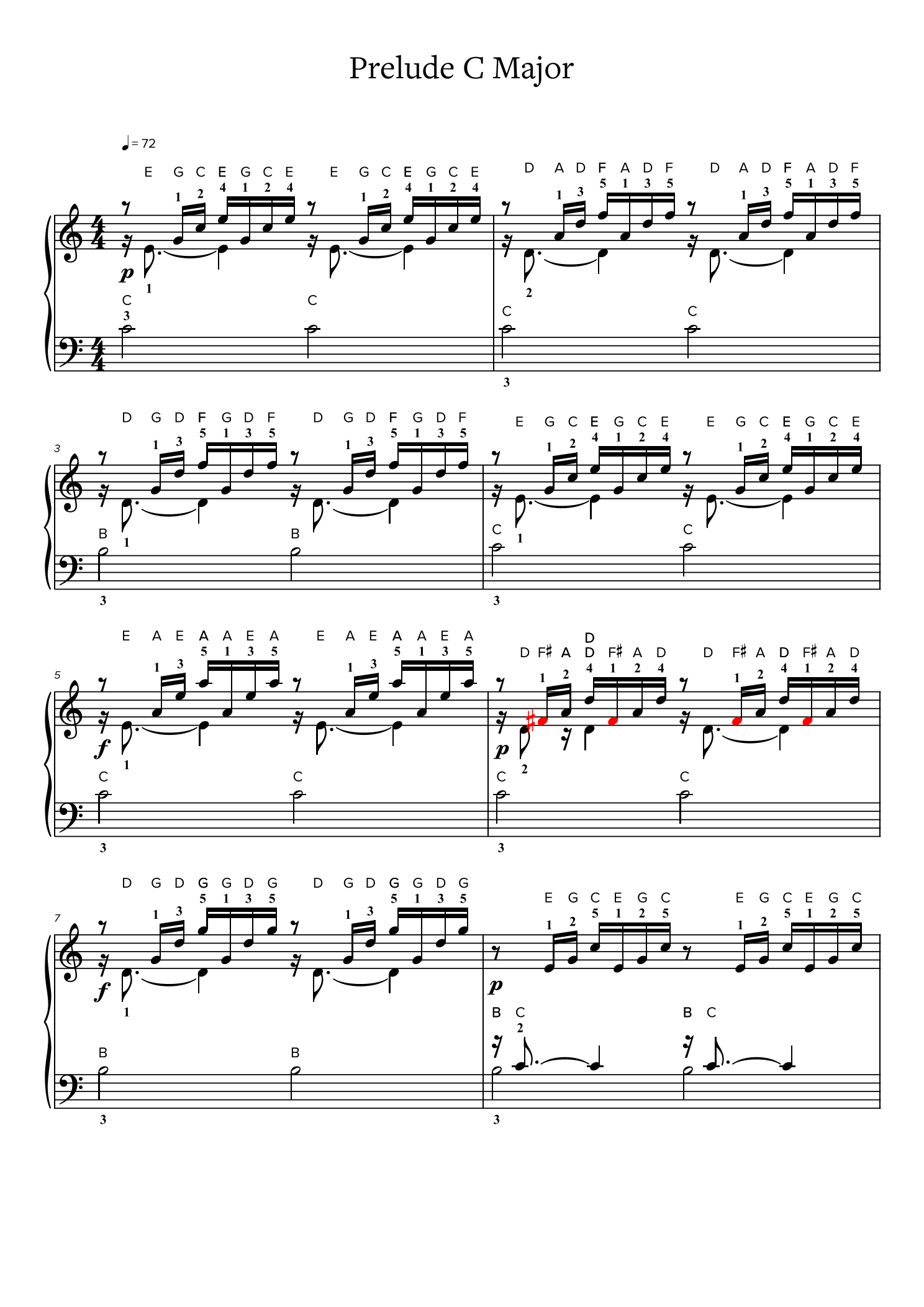 Prelude in C Major (arr. marc denouel) by JEAN SEBASTIEN BACH Sheet ...