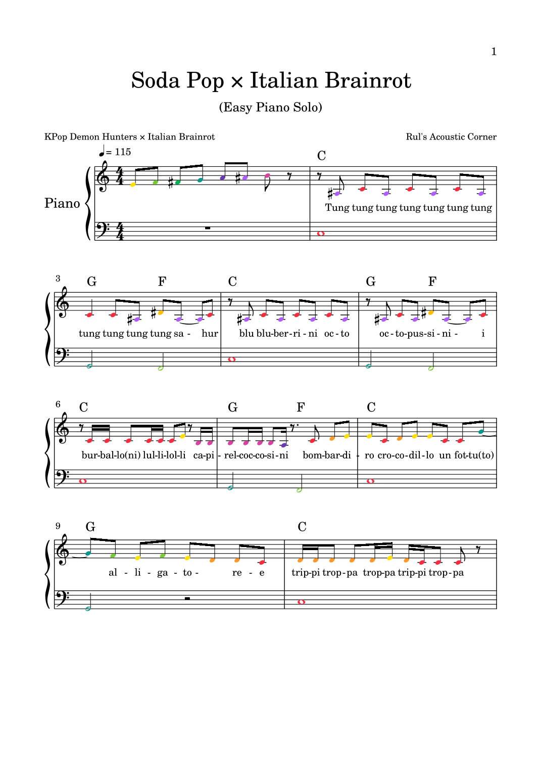 Soda Pop X Italian Brainrot (arr. Ruli Fitriadi (Rul's Acoustic Corner ...