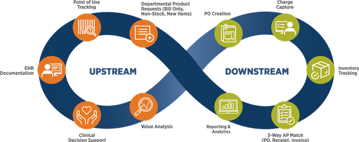 Fixing Common Medical Device Supply Chain Break Points | Hiswai