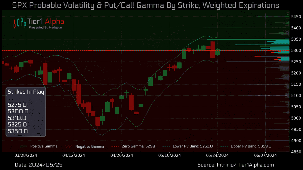 MAY 28th, 2024 | Neutral Gamma Line