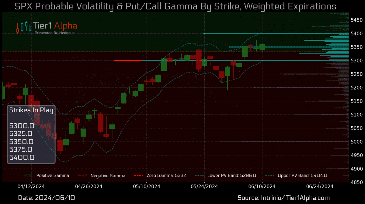 JUNE 11TH, 2024 | Uptick In Fixed-Strike Volatility