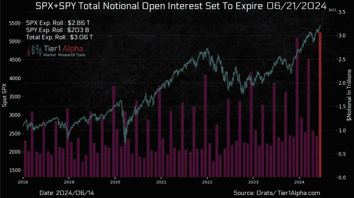 JUNE 21st, 2024 | Largest OpEx In History