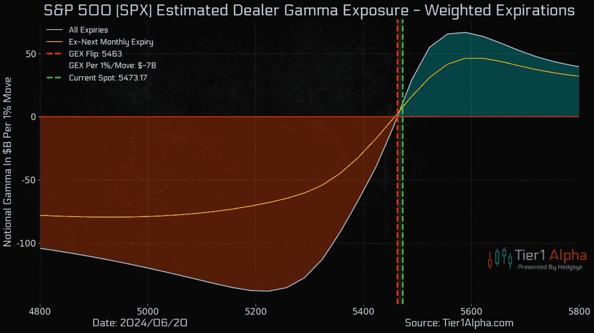 JUNE 21st, 2024 | Largest OpEx In History
