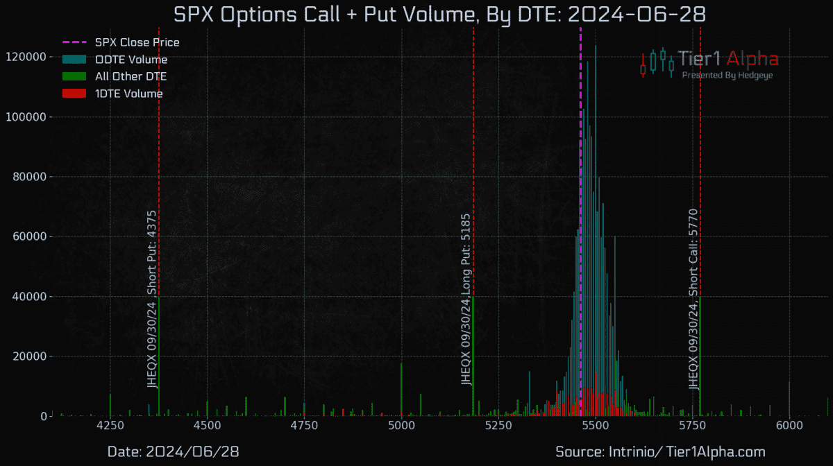 July 1st, 2024 | JPMorgan Collar Trade