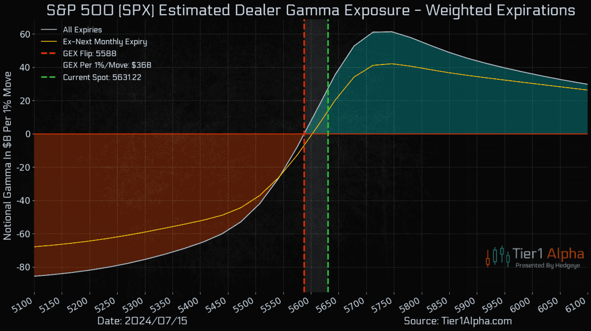 JULY 16TH, 2024 | Uptick In Fixed Strike Volatility