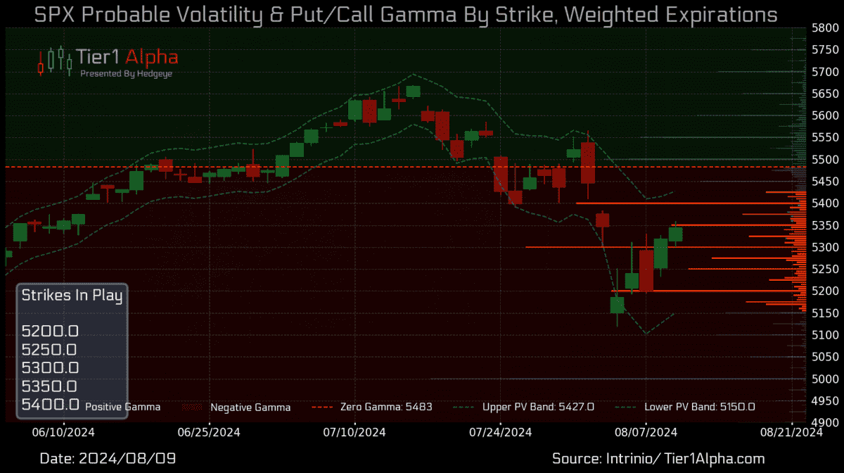 August 12th, 2024 | Gamma Flipping Point Is Out Of Reach