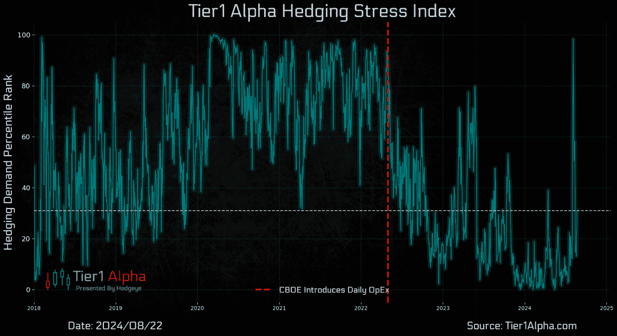 AUGUST 23rd, 2024 | Limited Impact On The Market At The Current Levels