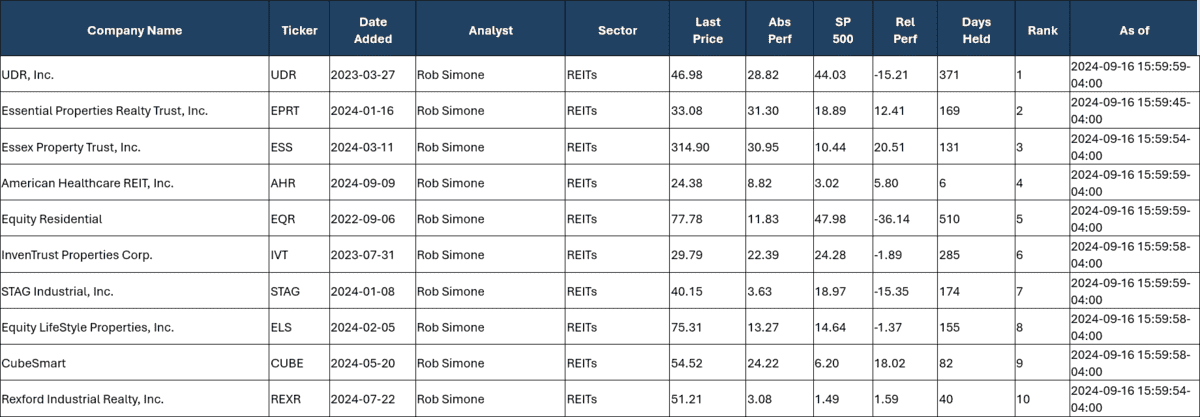 Founder's Choice: REITs - Best Idea Longs & Shorts