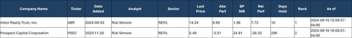 Founder's Choice: REITs - Best Idea Longs & Shorts