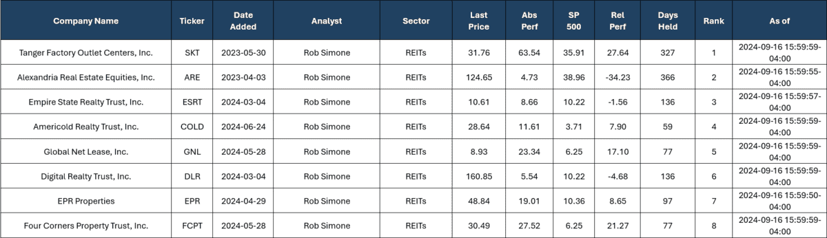 Founder's Choice: REITs - Best Idea Longs & Shorts