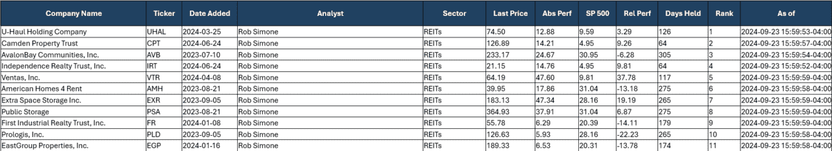 Founder's Choice: REITs - Best Idea Longs & Shorts