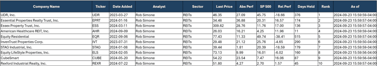 Founder's Choice: REITs - Best Idea Longs & Shorts