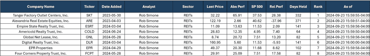 Founder's Choice: REITs - Best Idea Longs & Shorts