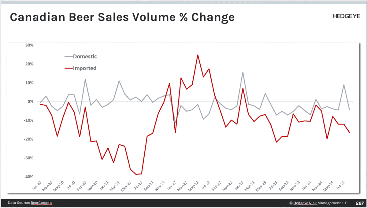 Staples Insights | Fried Up (LW), Canadian Beer (TAP), Wide Guidance