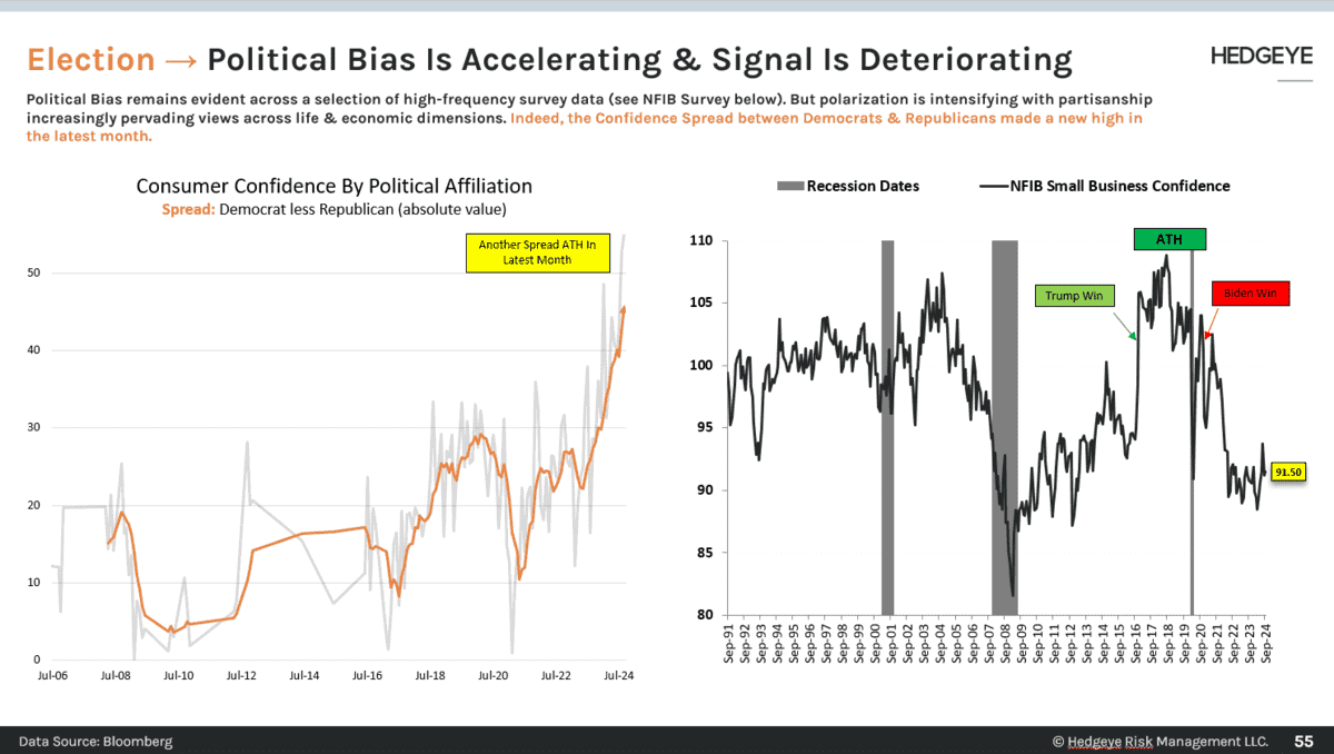 NFIB Confidence | Vibepression