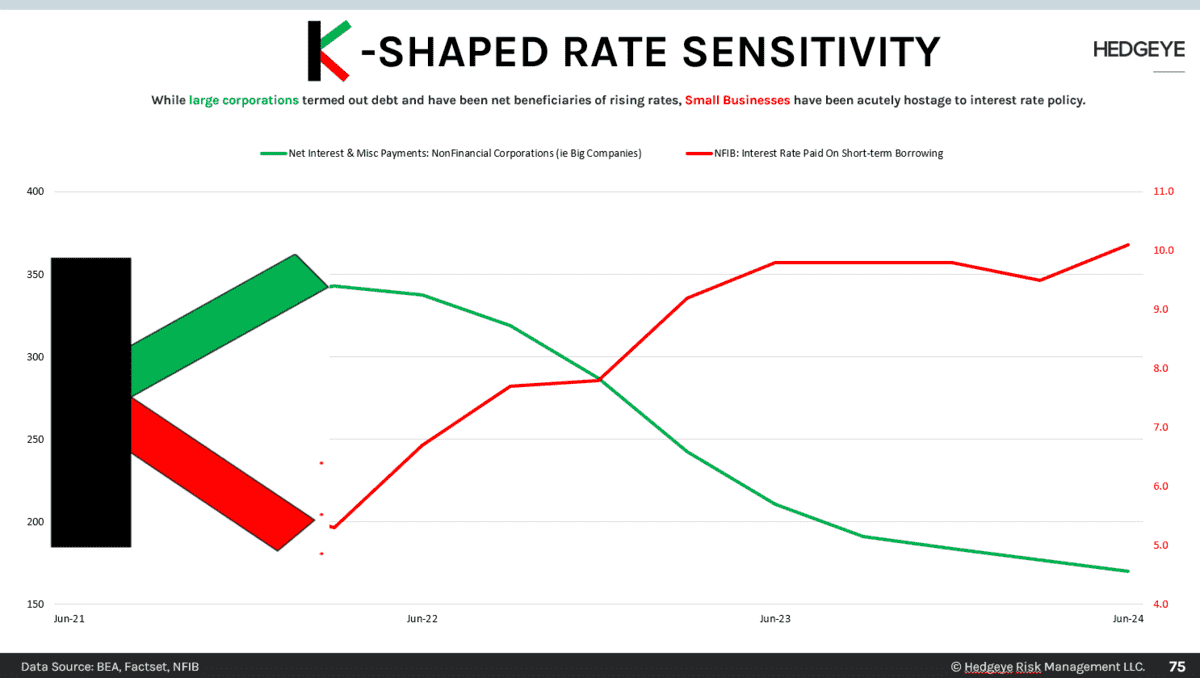 NFIB Confidence | Vibepression