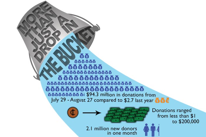 More Than Just A Drop In The Bucket - The Heights