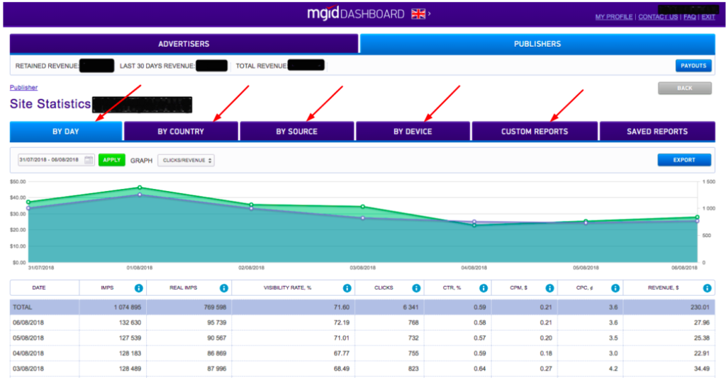 Widgets’ optimization – MGID HelpDesk