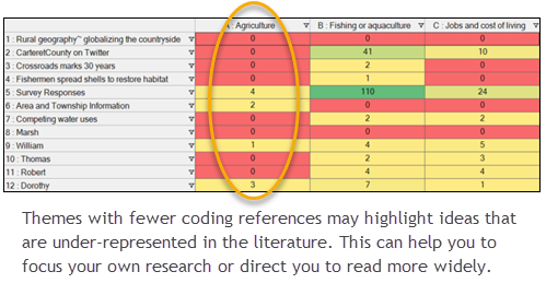 Queries & visualizations