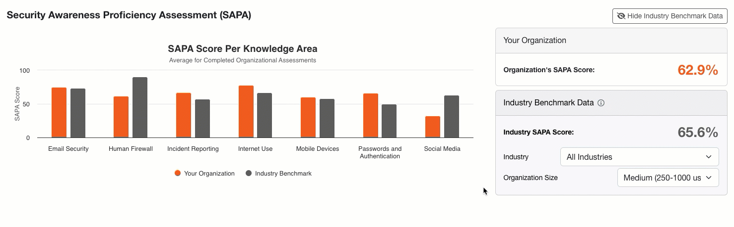 Dashboard Overview – KnowBe4 Knowledge Base