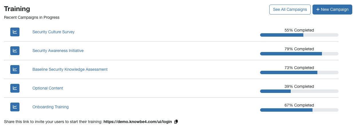 Dashboard Overview – KnowBe4 Knowledge Base