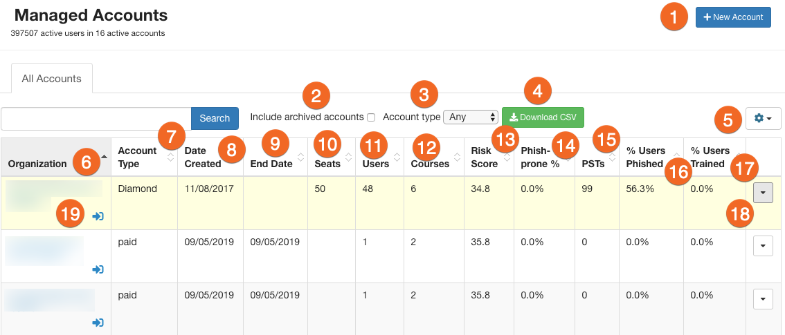 MSP/Reseller/Multi-Account Org: How to Manage Accounts – Knowledge Base