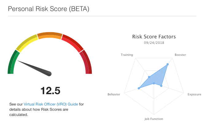 User Profile Guide – Knowledge Base