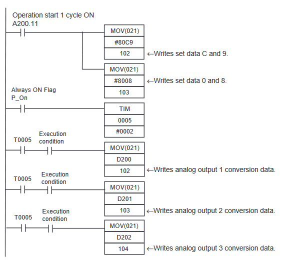 Configuring Analog Expansion Units for CP1 series PLC