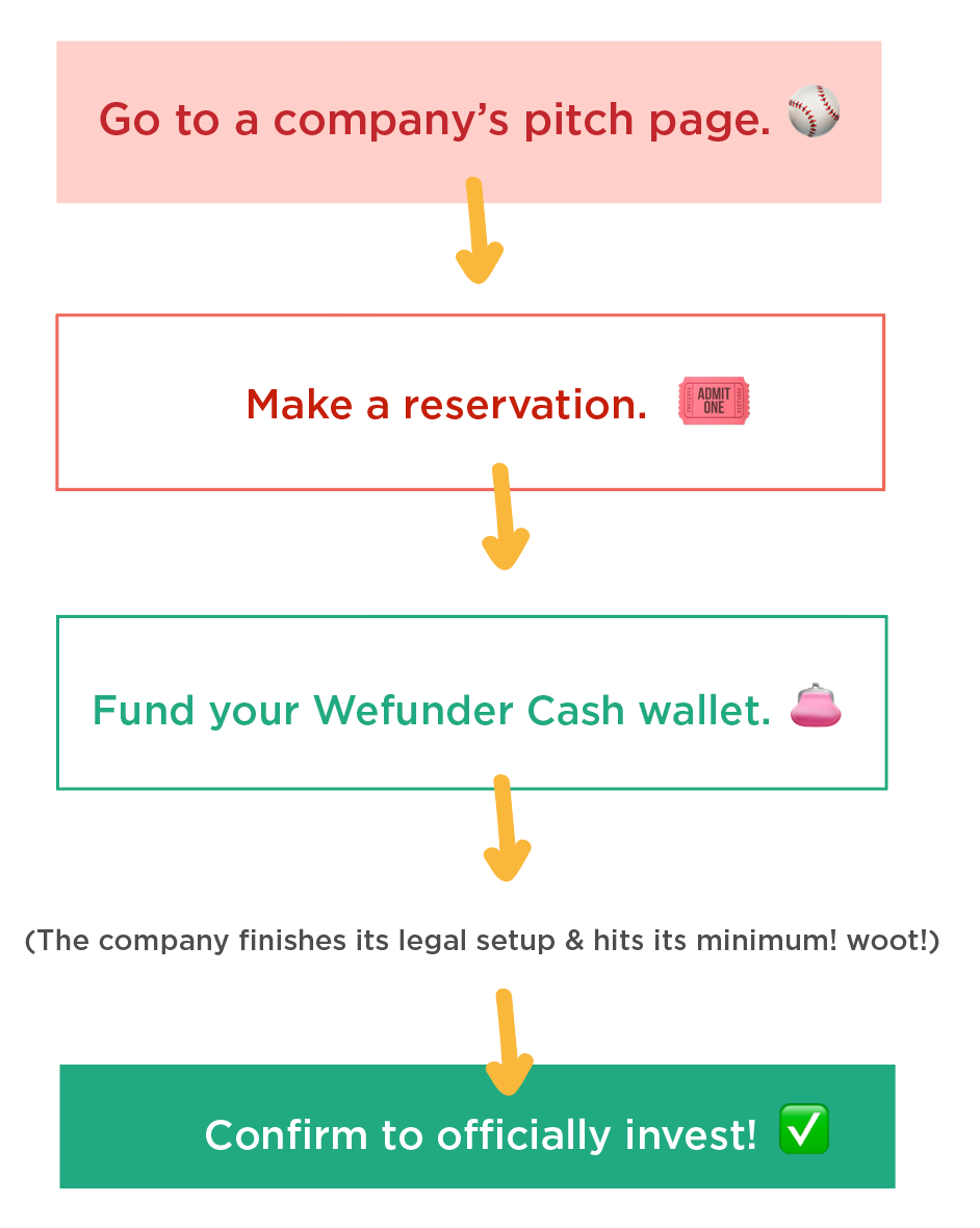 Reservations & Wefunder Cash 101. - Wefunder